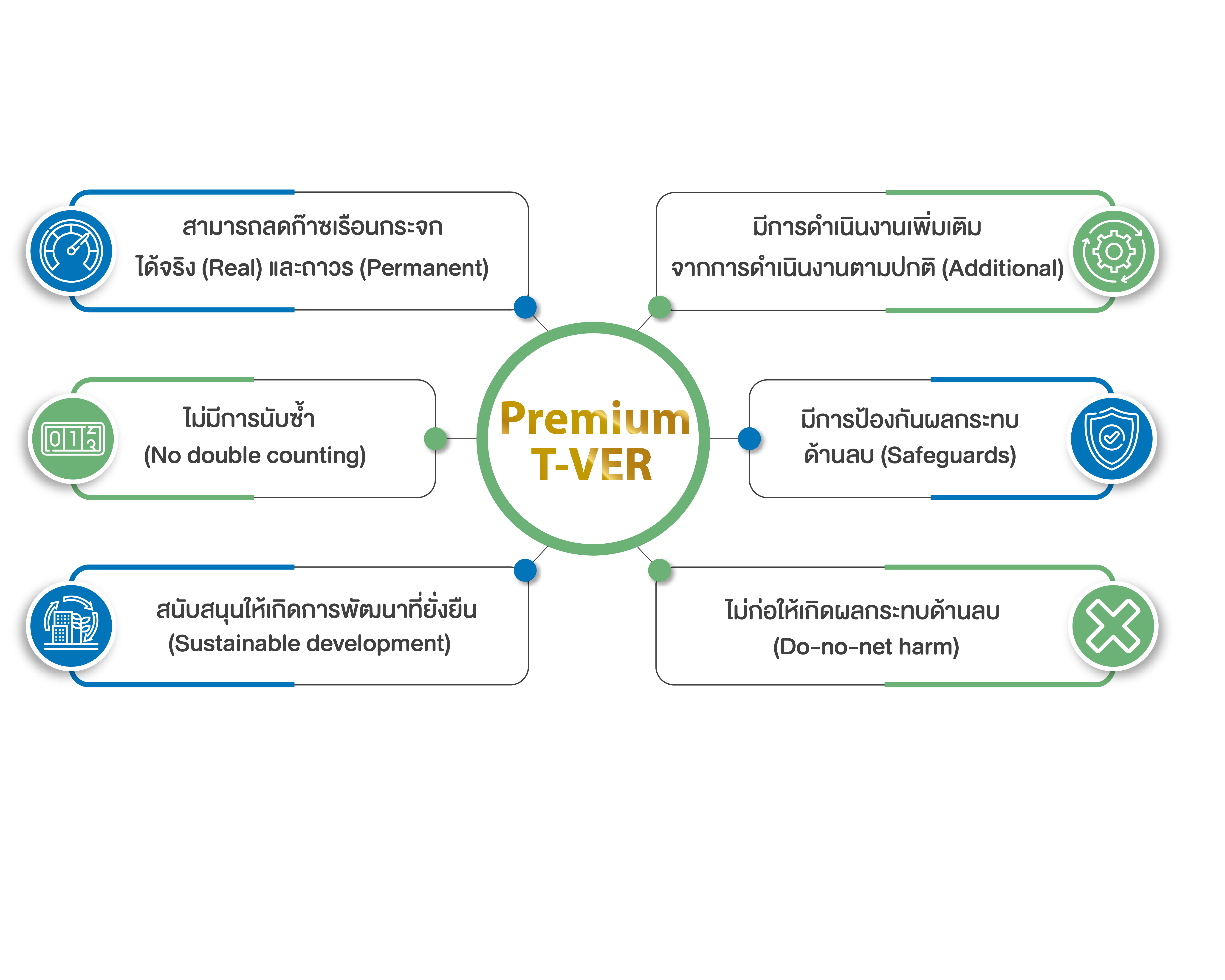 Premium T-VER คืออะไร? - Premium T-VER คืออะไร?