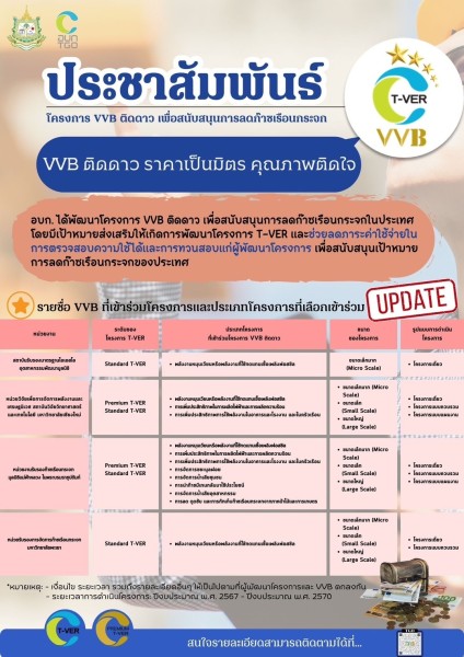 เอกสารเผยแพร่ - VVB ติดดาว